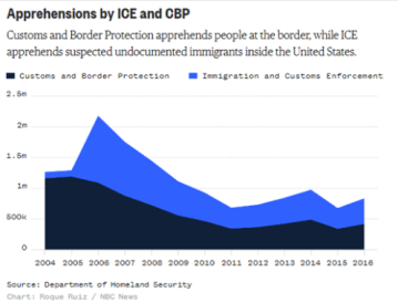 Fact check: Critics call ICE a ‘deportation force.’ Are they right ...